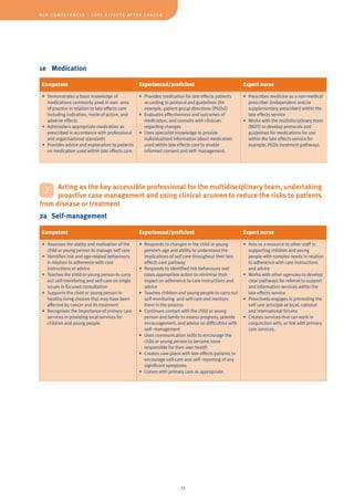 RCN competencies | PDF