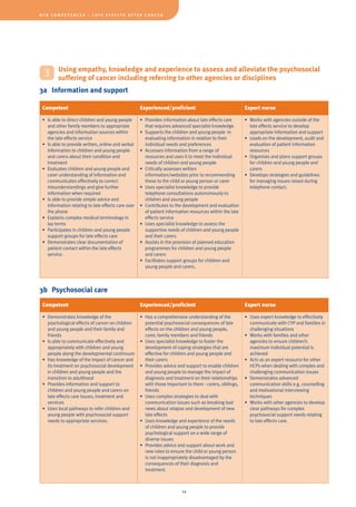 RCN competencies | PDF