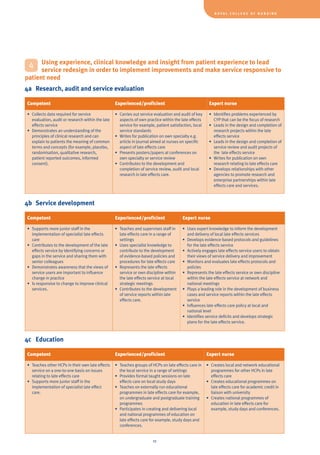 RCN competencies | PDF