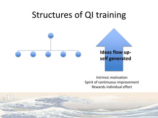 Suggestions for setting up QI training scheme | PPT