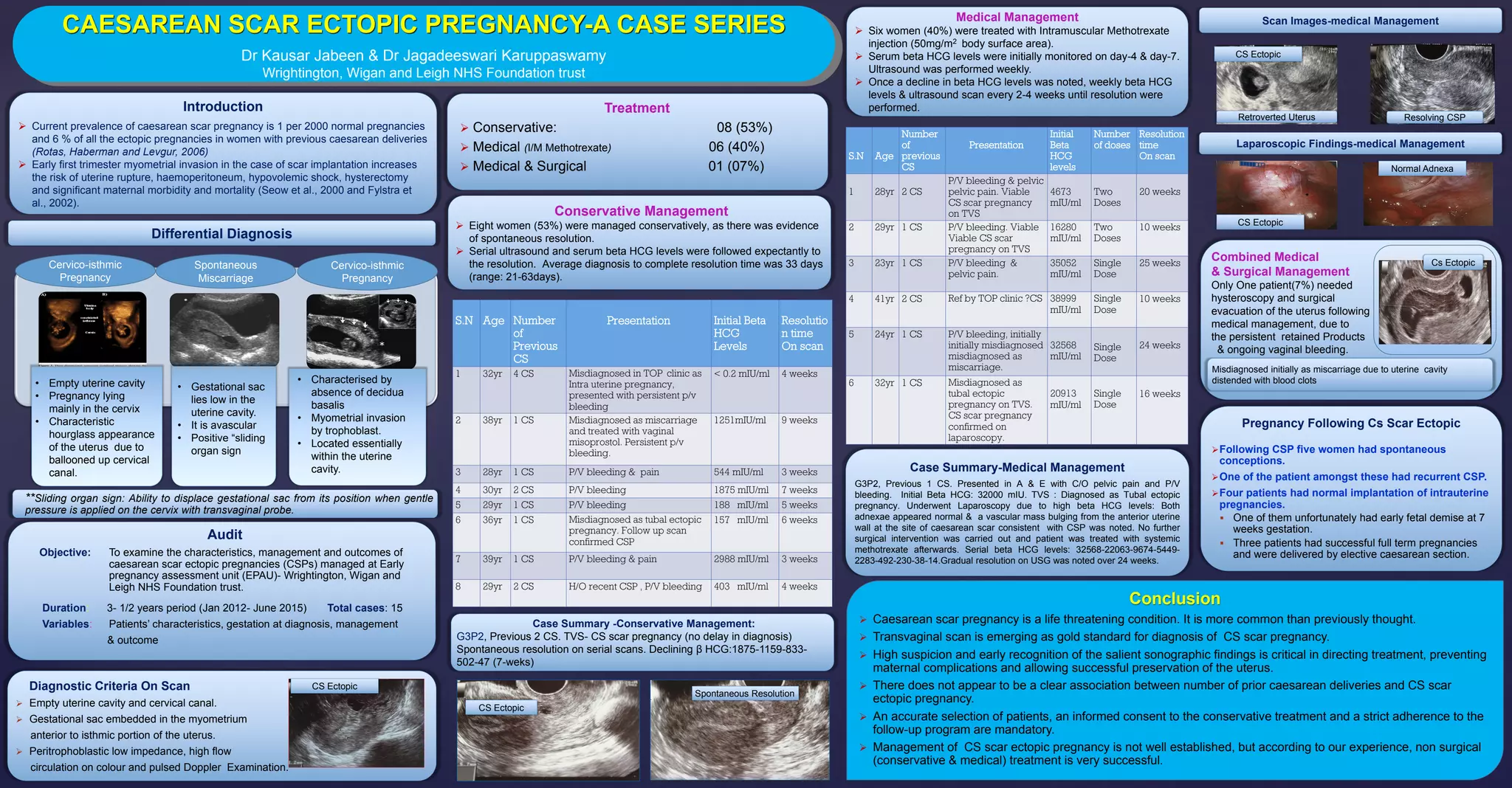 Rcog2016.0b90285.normal | PDF