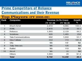 Rcom | PPT