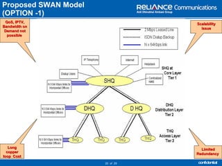 Rcom capability ppt v10 | PPT