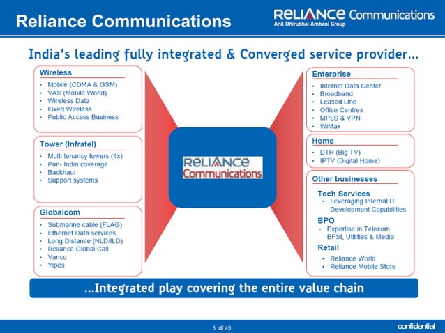 Rcom capability ppt v10 | PPT