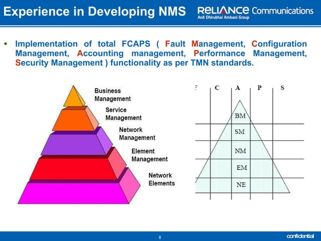 Rcom capability ppt v10 | PPT