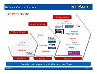 Rcom investor ppt_may_2012 | PPT