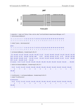 Table of Useful R commands. | PDF