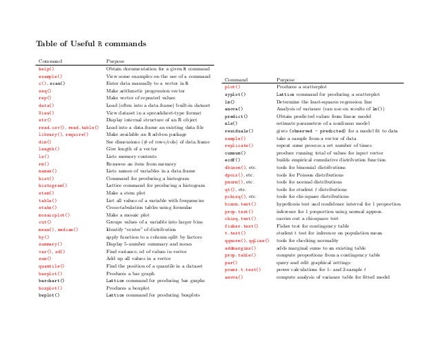 Table Of Useful R Commands