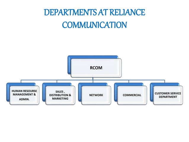 Rcom presentation by manish dubey. | PPT