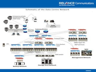 Rcom Presentation | PPT