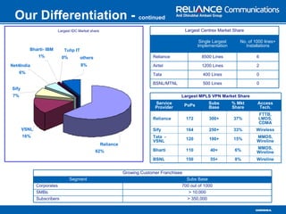Rcom Presentation | PPT