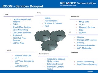 Rcom Presentation | PPT