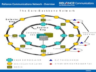 Rcom Presentation | PPT