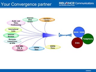 Rcom Presentation | PPT