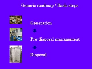 Radioactive Waste Classification, Treatment, Storage & Disposal | PPT