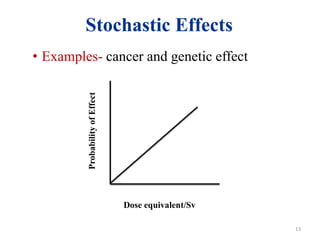 Biological Effects of Ionizing Radiation | PPTX