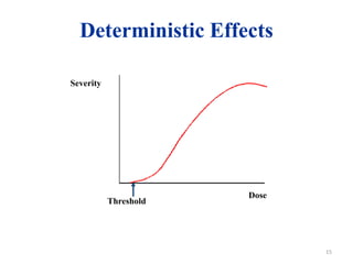 Biological Effects of Ionizing Radiation | PPTX
