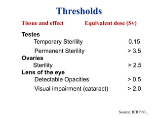 Biological Effects of Ionizing Radiation | PPTX