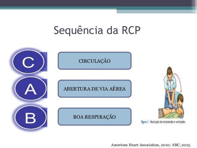 Ressuscitação Cardiopulmonar