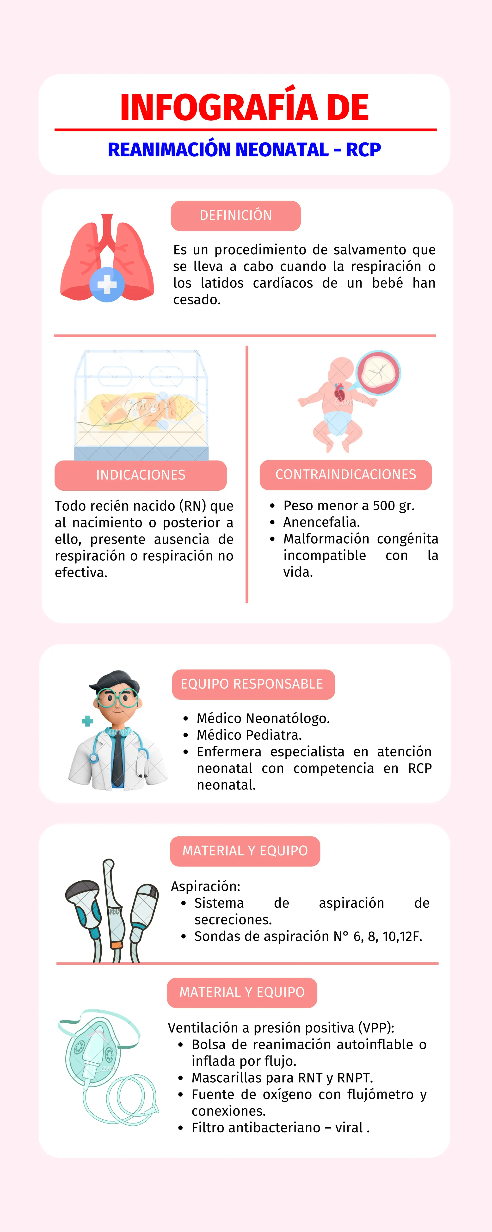 RCP INFOGRAFIA REANIMACIÓN NEONATAL - RCP | PDF