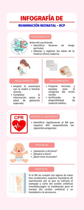 RCP INFOGRAFIA REANIMACIÓN NEONATAL - RCP | PDF