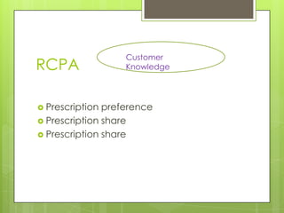 RCPA | PPTX