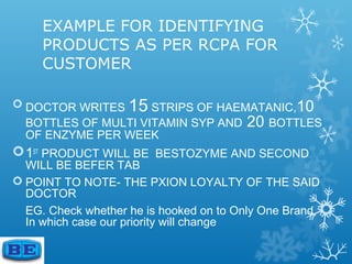 RCPA by GIRISH | PPT | Sales | Business