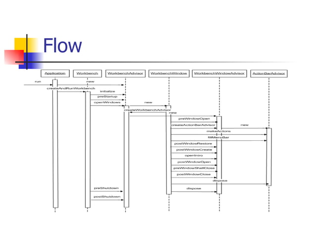 Rcp by example | PPT | Programming Languages | Computing