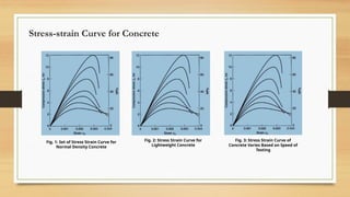 RCPC Introduction - Properties of Concrete.pptx