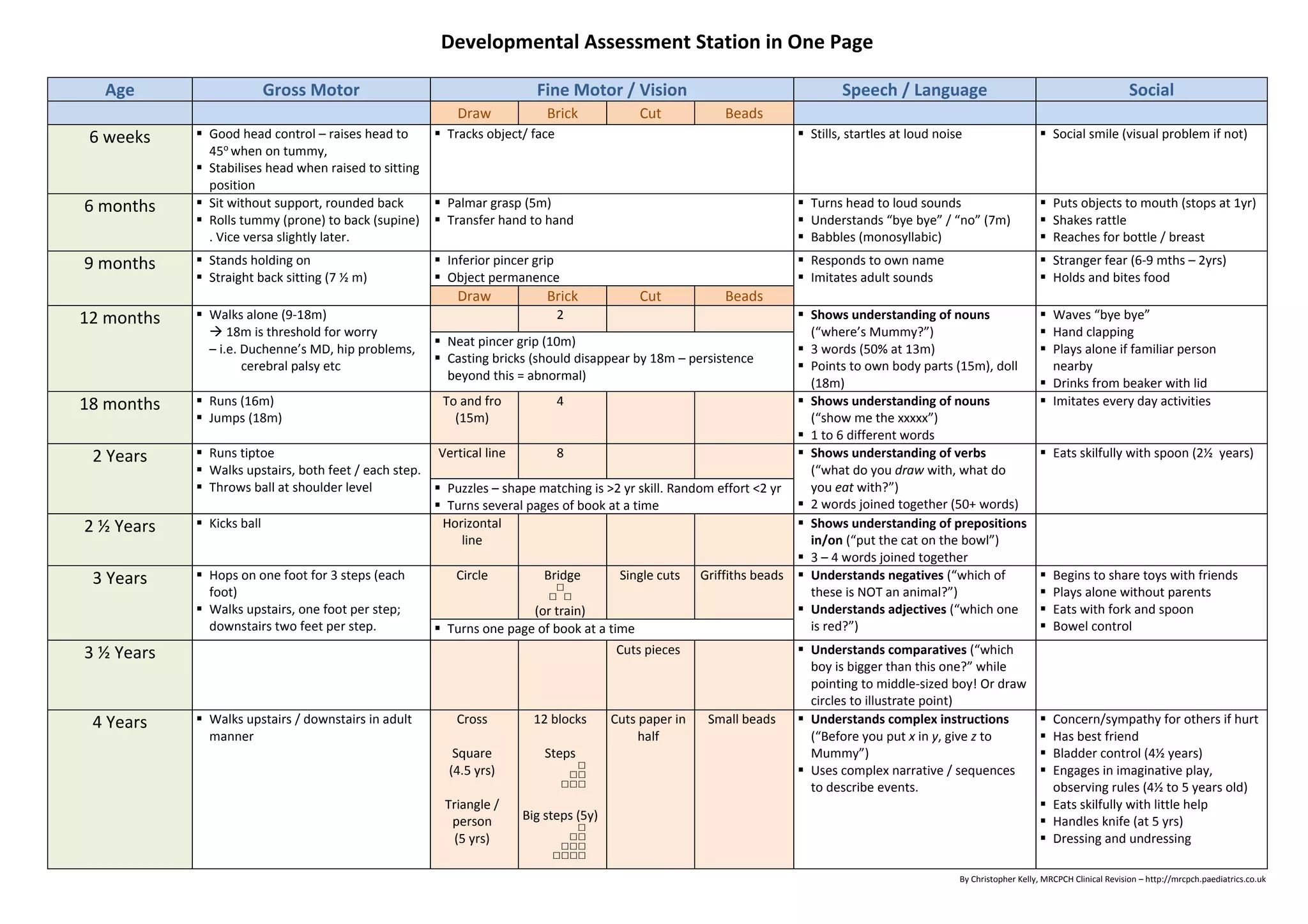 RCPCH development.pdf