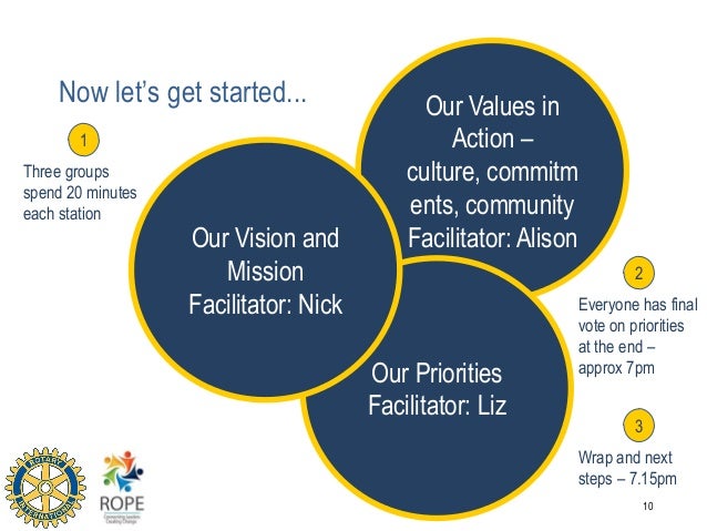 Rotary of Perth Strategy Sundowner