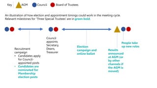 RCPE terms and cycles scenarios as of March 2024 | PPTX