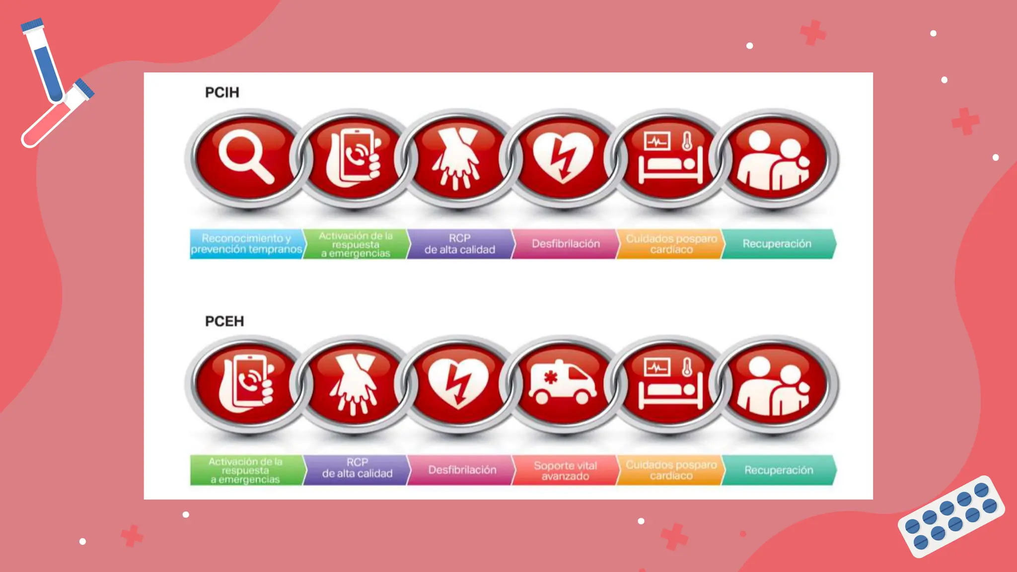 RCP HOSPITAL DIAPOSITIVAS BÁSICAS PARA MANEJO | PPT