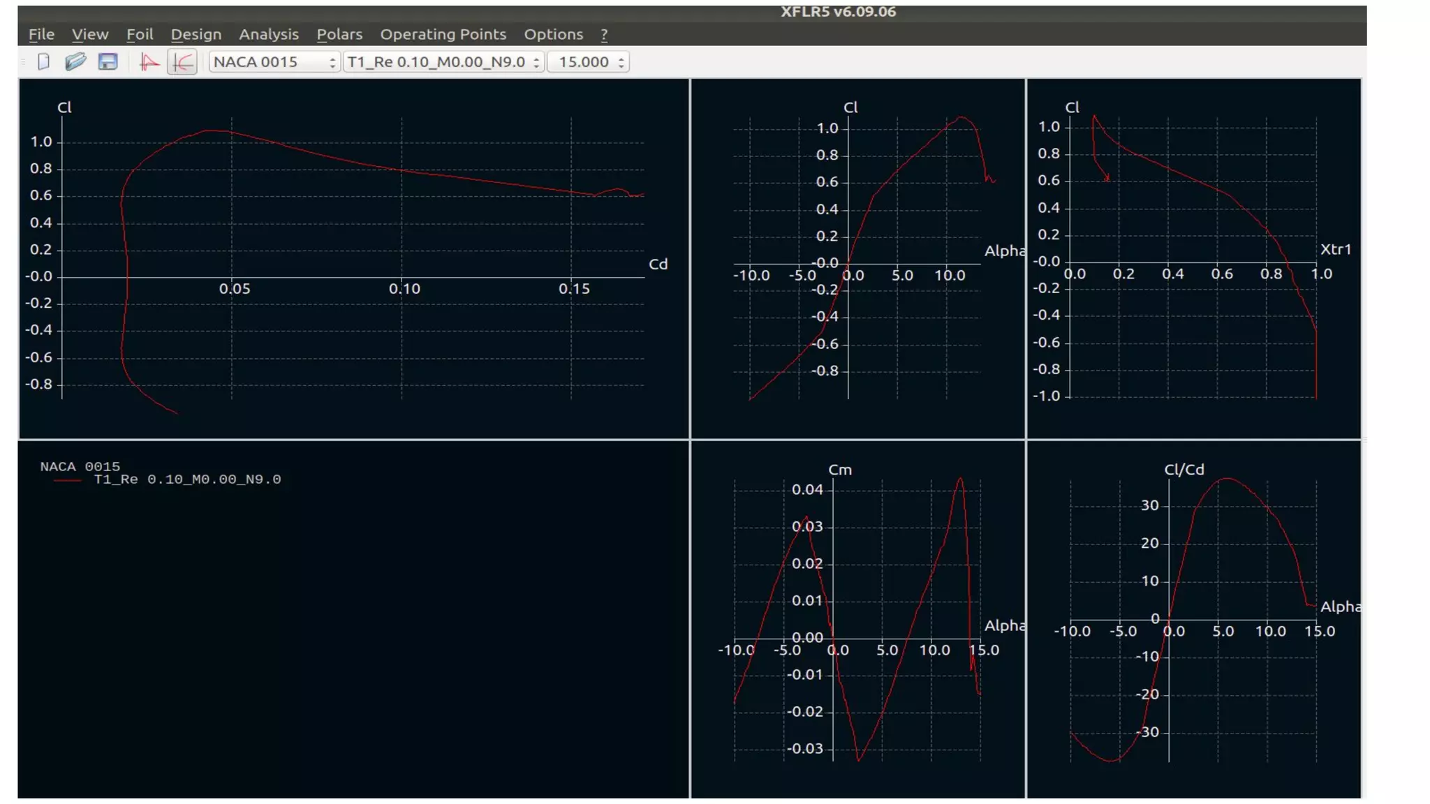 RC Plane and Aerofoil Design bst - CACULATIONS 2-1-1 (1).pdf