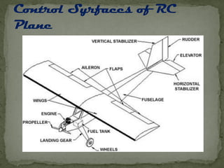 Introduction to Radio Controlled Planes | PDF