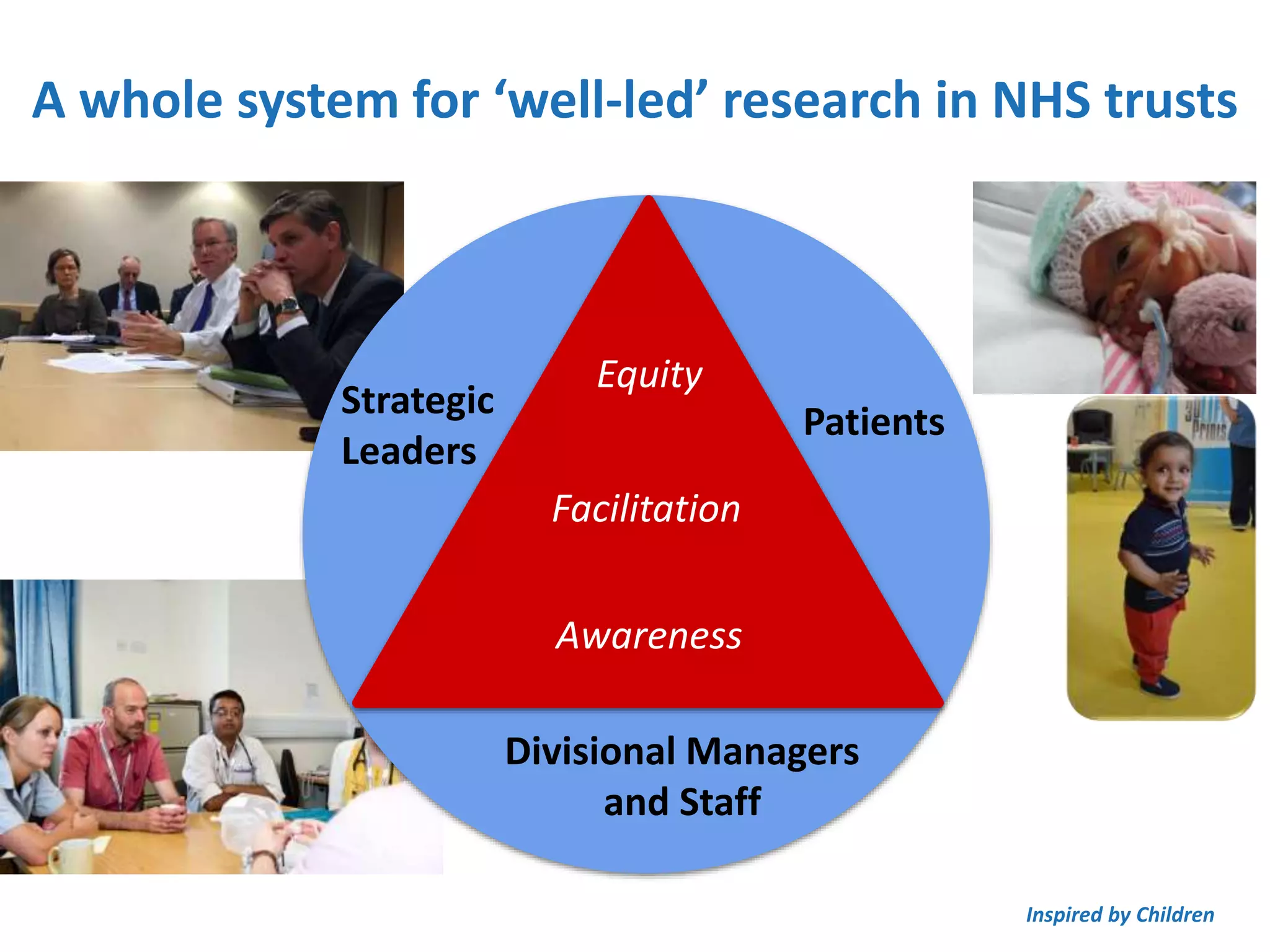 Louise Shepherd - How to embed research in NHS trusts to improve ...