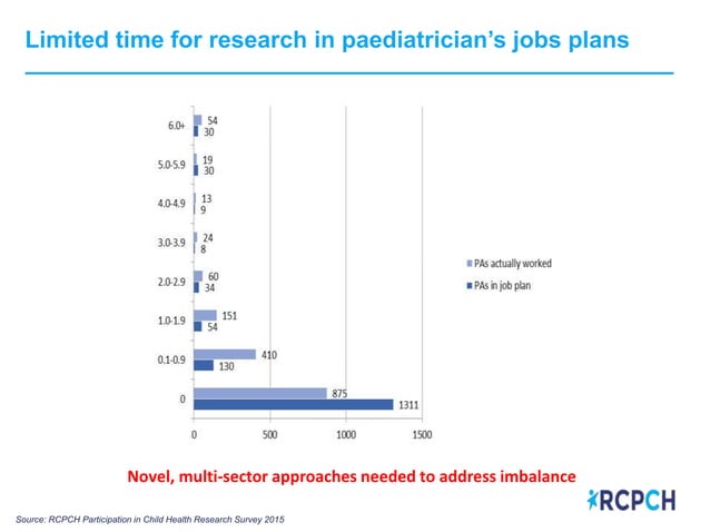 Louise Shepherd - How to embed research in NHS trusts to improve ...