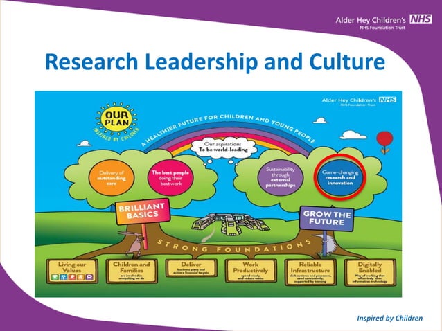 Louise Shepherd - How to embed research in NHS trusts to improve ...