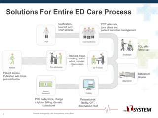 T-System's RevCycle+, the next generation of ED coding & billing. | PPTX