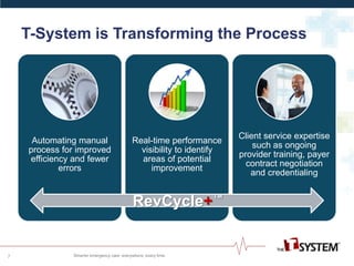 T-System's RevCycle+, the next generation of ED coding & billing. | PPTX