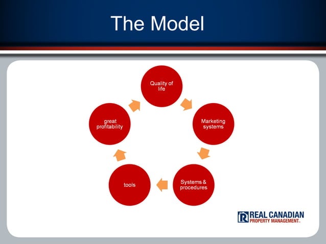 Rcpm path to opportunities feb 2013 | PPT