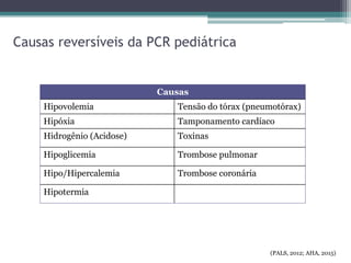 Novas diretrizes de Reanimação Cardiopulmonar Neopediátrica | PPT