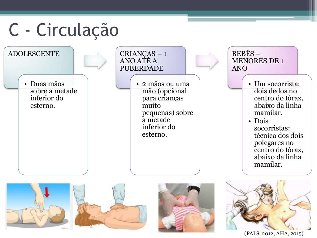 Novas diretrizes de Reanimação Cardiopulmonar Neopediátrica