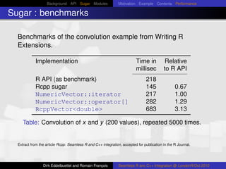 Rcpp: Seemless R and C++ | PPT