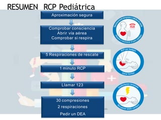 RCP_Pediatrica.pdf