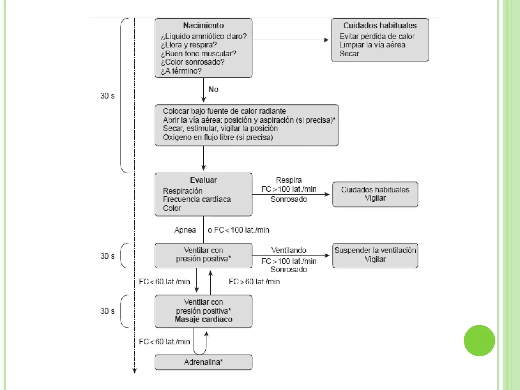 RCP PEDIATRICO | PDF