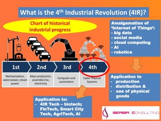 Symposium on Innovation in the Pubic Sector - 4th industrial revolution ...