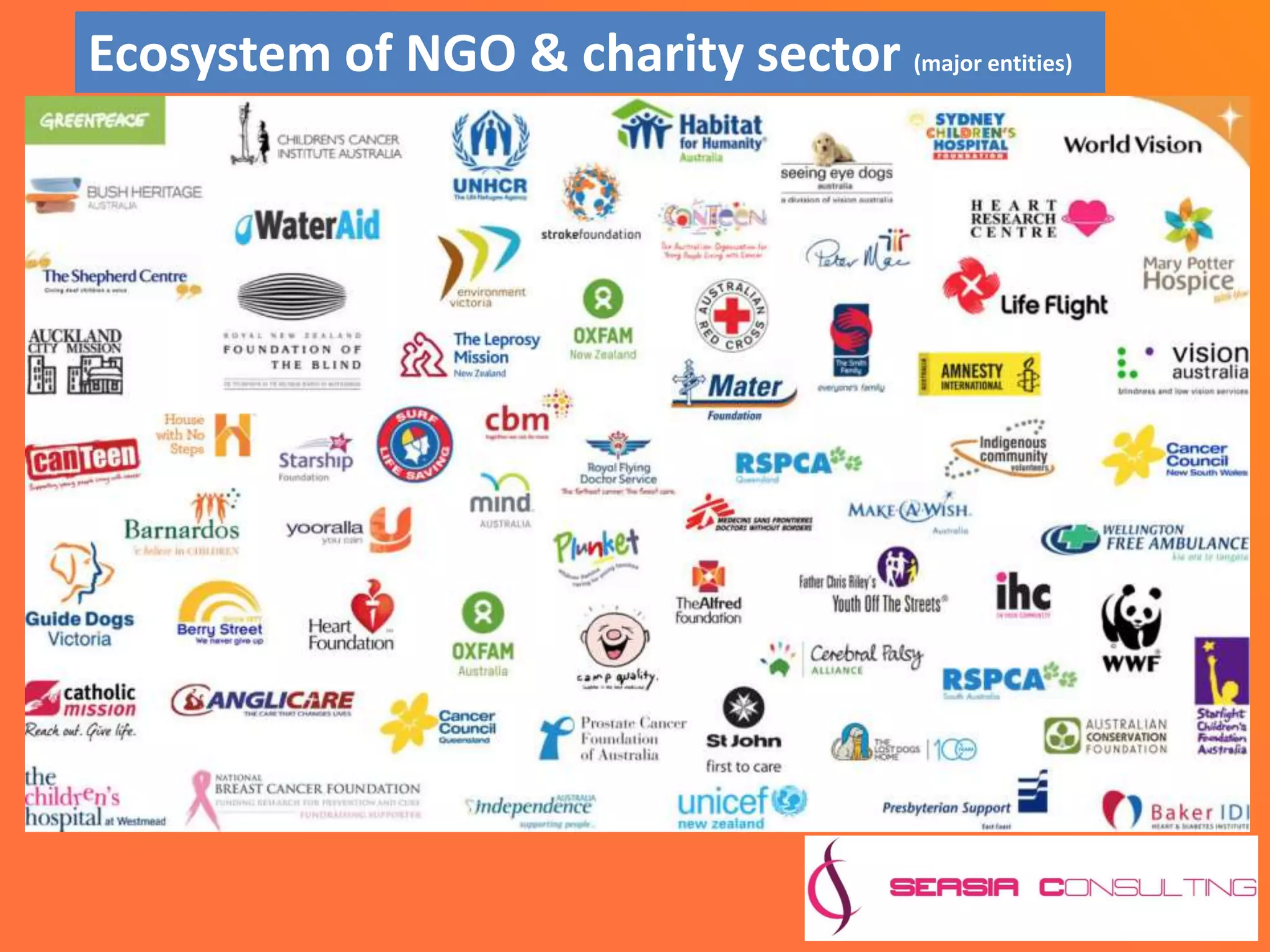Examining the coordination mechanism for International NGOs in Victoria ...