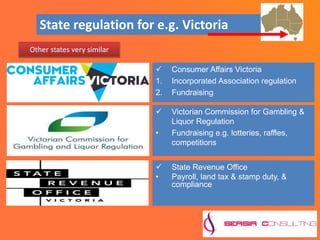 Examining the coordination mechanism for International NGOs in Victoria ...