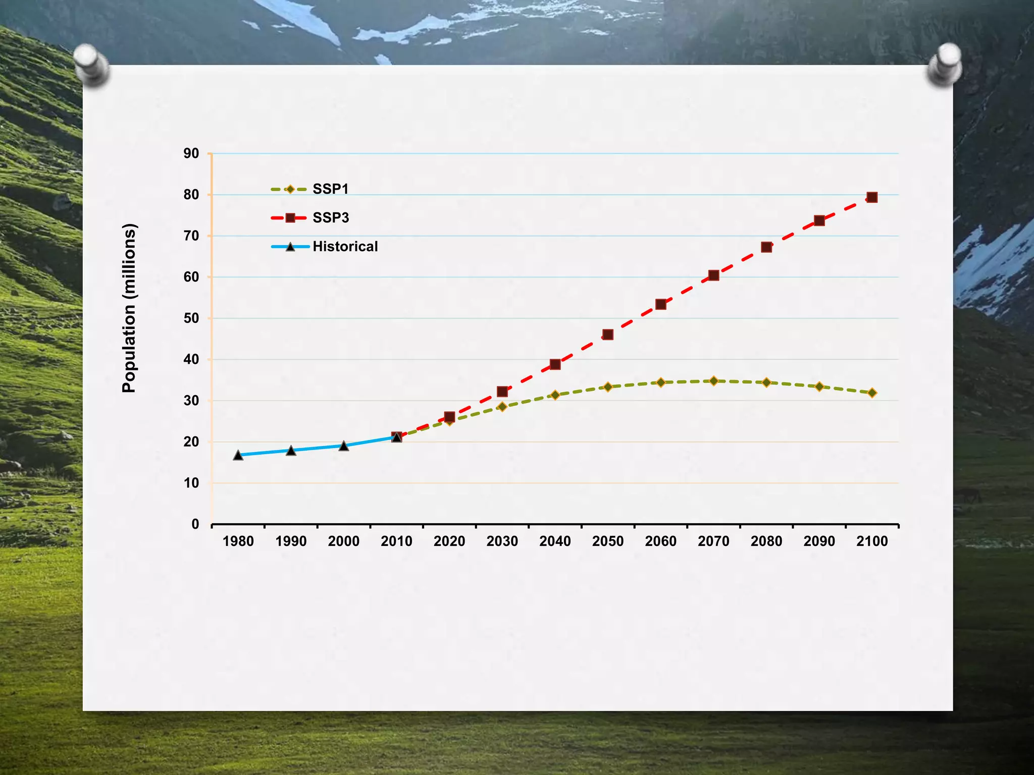 RCP & SSP Scenario Matrix.pptx
